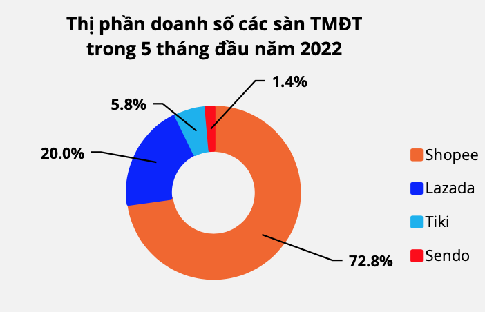Tổng Quan Thị Trường Thương Mại điện Tử Việt Nam Năm 2021 2025